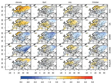 Regression Coefficients Of The Monthly Temperature Against The Download Scientific Diagram