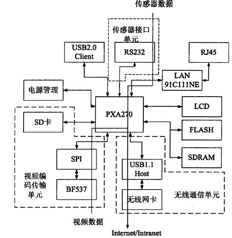 sensor wireless networked interface module eureka patsnap