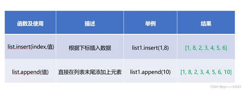 第三章 python基础 数据结构（list、set、tuple、dict、string五大数据类型） 撖寡情 list dict set file lines string csdn博客