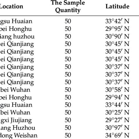 Information On Different Types Of Ssr Download Scientific Diagram