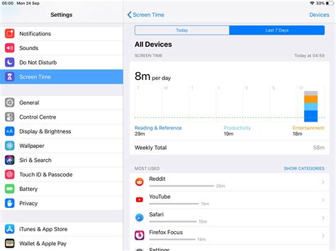 Screen Time Not Working Correctly Doesnt Report My Usage From Previous Days And Doesnt Seem