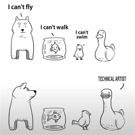 Technicalartist Gaming Unrealengine Indiagaming Unity Techart Indiegame Prajwal M