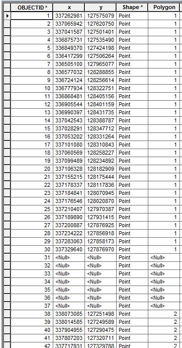 Arcmap Sequential Attribute Field Calculations With Null Values Using Arcpy Geographic