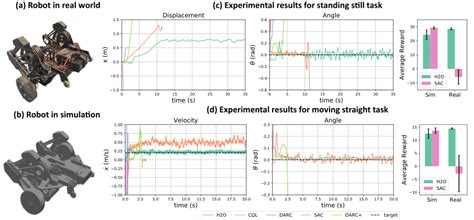 Real World Validation On A Wheel Legged Robot Download Scientific Diagram