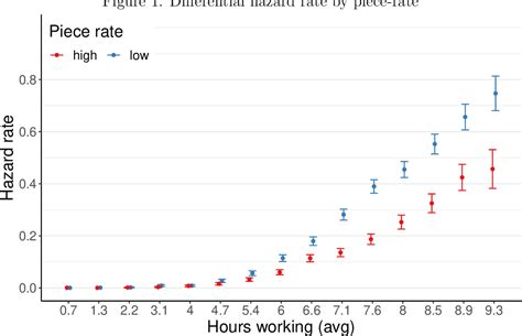 Figure 1 From Behavioral Or Statistical Bias Estimating Daily Income