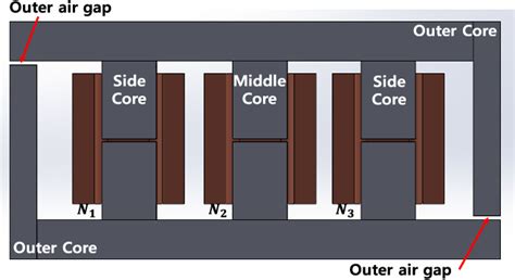 Figure 4 From Design Of Optimized Coupling Factor For Minimum Inductor