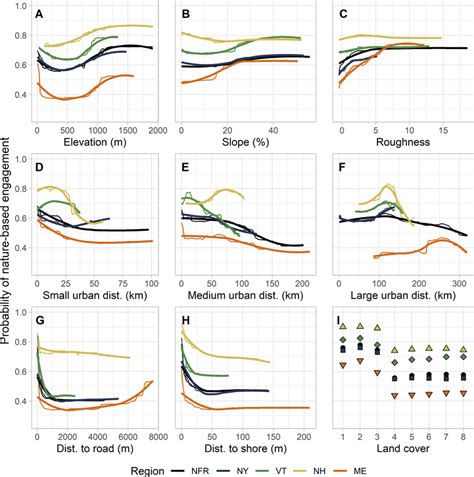 Relationships Between Geographic Variables And Nature Based Photography