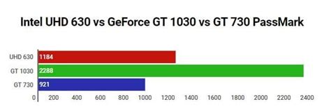 Intel Uhd Graphics Gaming Performance Review And Benchmarks