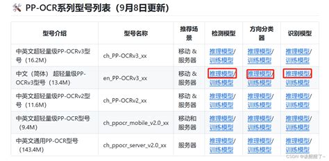 Ppocr训练和c部署英文字符训练paddleocr优点 Csdn博客