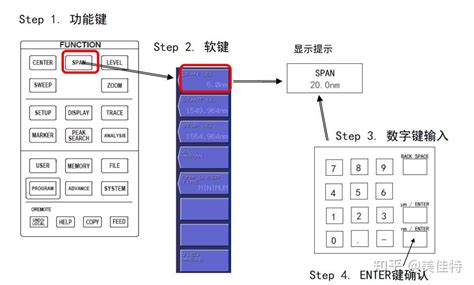 Yokogawa Aq6370d光谱分析仪，操作使用说明，保存收藏！！！ 知乎
