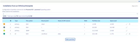 Ovh Proxmox Install Only Have 20gb Of Space And Cant Write To