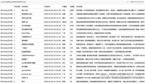 爬虫 数据清洗 可视化分析舆情分析哔哩哔哩 狂飙 的评论 知乎