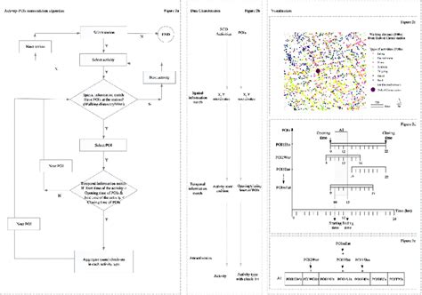 a workflow for combining the two datasets first the proposed