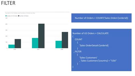 introduction to dax pptx