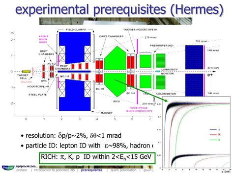 Ppt Spin Structure Of The Nucleon Powerpoint Presentation Free