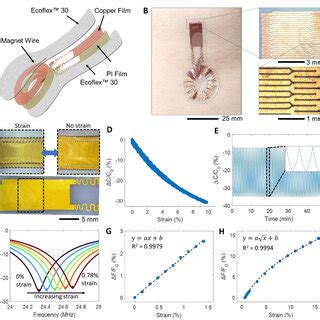 A Schematic Of The Inductive Coupling Method Of Detecting Signals Download Scientific Diagram