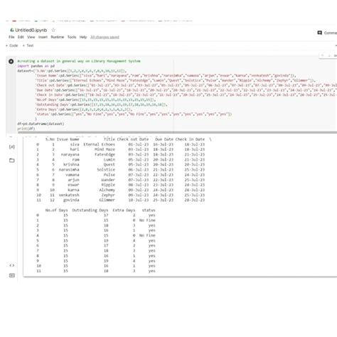 Siva Nageswara Rao Kakumanu On Linkedin Day18