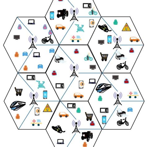 Nb Iot System Scenario Download Scientific Diagram
