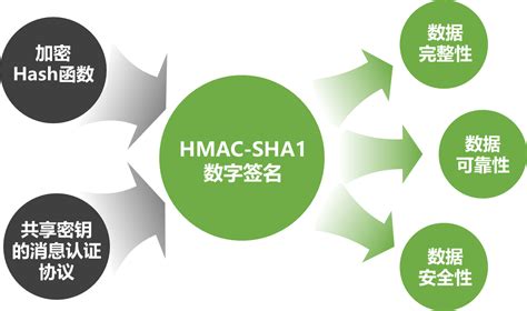amazon云计算aws之[3]简单存储对象s3 aws s3 csdn博客