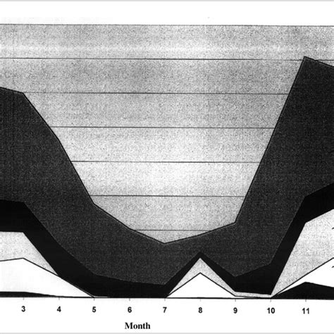Schematic Slurry Bubble Column Reactor In The Reactor Reactants From Download Scientific