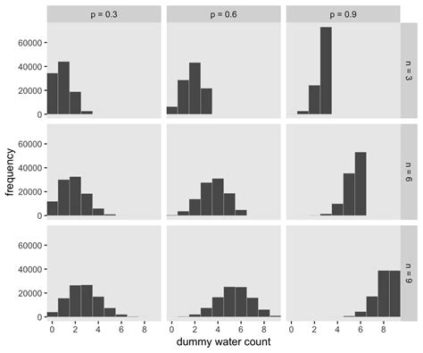 3 Sampling The Imaginary Statistical Rethinking With Brms Ggplot2 And The Tidyverse