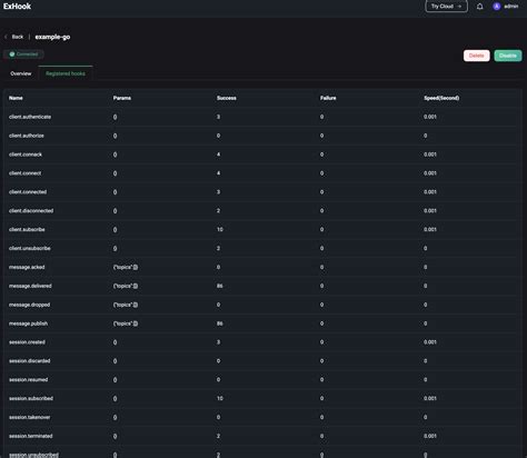 Extensions Emqx Docs