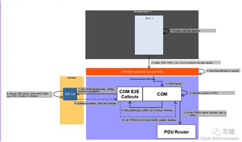 Autosar E2e自学笔记 阿里云开发者社区