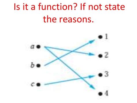 tree function and graph