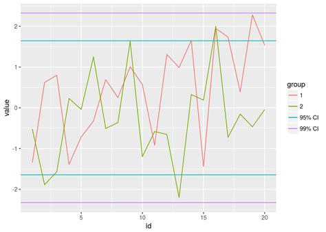 Ggplot Multiple Legends For The Same Aesthetic R Bloggers