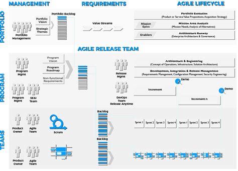 Agile Development EDC Consulting LLC