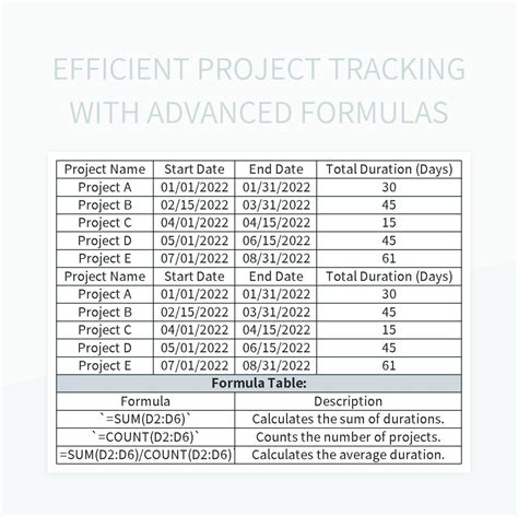 Efficient Project Tracking With Advanced Formulas Excel Template And