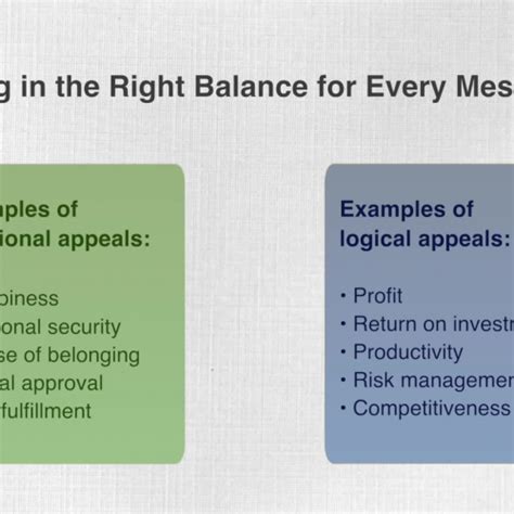 Logical Appeal Examples