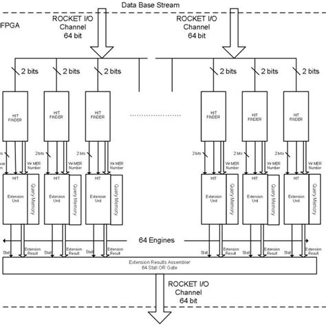 Architecture Of The Systolic Array Proposed In [43] Download Scientific Diagram