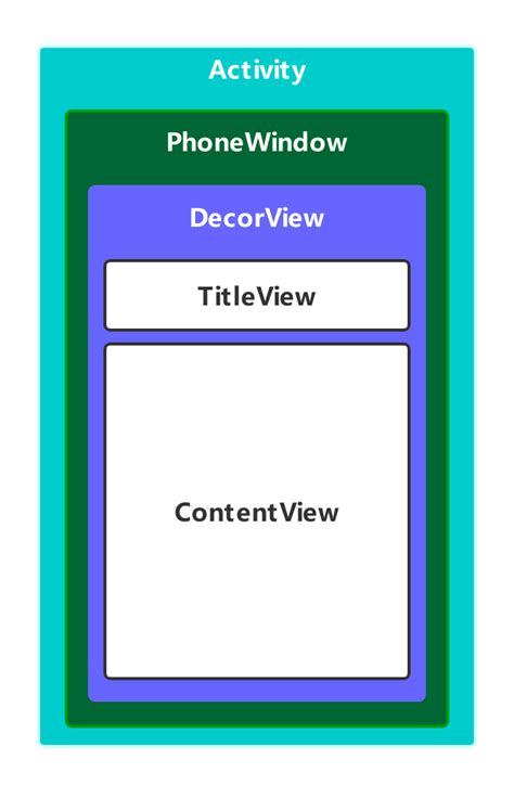 Android高级ui进阶之路三 —— 理解view的工作原理及自定义view入门android自定义view案例讲解 Csdn博客