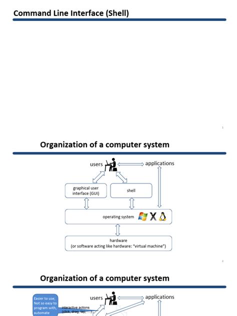 command line pdf graphical user interfaces command line interface