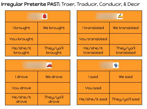 Irregular Preterite Verbs Traer Traducir Conducir And Decir Diagram Quizlet