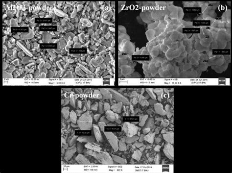 Sem Morphologies Of The Reinforced Particles A Al 2 O 3 B Zro 2 C