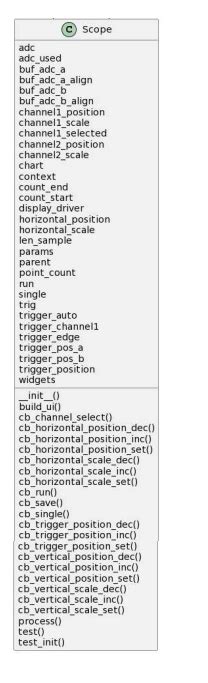 100 Msps Oscilloscope With Rp2040 And Lvgl Complete Documentation My Projects Lvgl Forum
