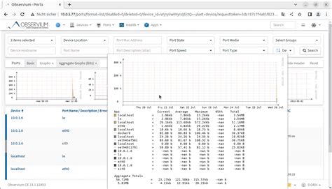 Network Monitoring With The Open Source Tool Observium 4sysops