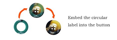 NFC Solutions For Clothing Applications DCNFC