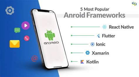 Android Frameworks For Faster App Development Top Frameworks