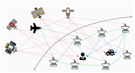 Remote Sensing Free Full Text Assessing The Performance Of Multi Gnss Ppp Rtk In The Local Area