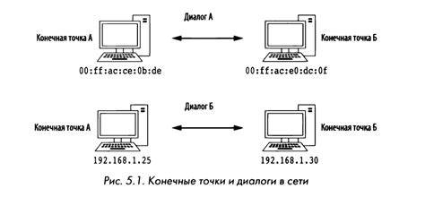 Part 5 A Practical Guide To Using Wireshark And Tcpdump On Local