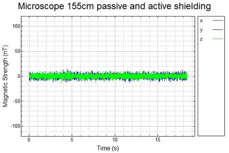 Electromagnetic Shielding System Instrumentation Flocen Florence Center For Electron