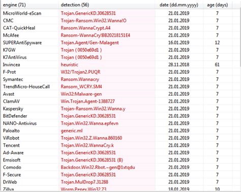 Python Problem With Plotting Map Using Matplotlibbasemap Stack