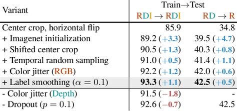 Table 1 From Towards Good Practices For Missing Modality Robust Action