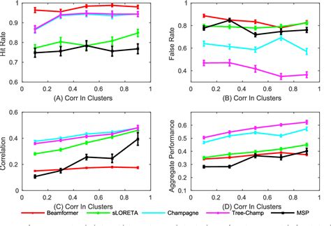 Figure 1 From Hierarchical Multiscale Bayesian Algorithm For Robust Megeeg Source