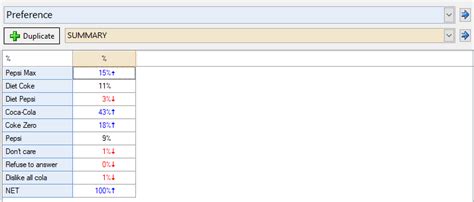 How To Create A Frequency Table In Q Q Help
