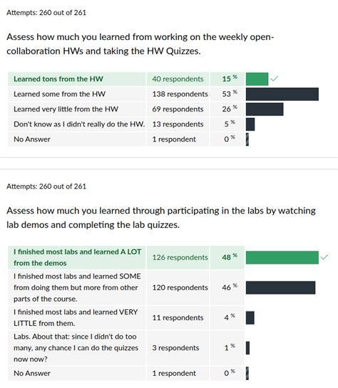 Csci 2021 Exit Survey Results