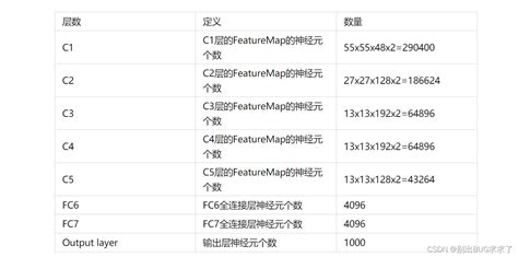 【深度学习】深度学习中模型计算量flops和参数量params等的理解以及四种在python应用的计算方法总结模型params Csdn博客